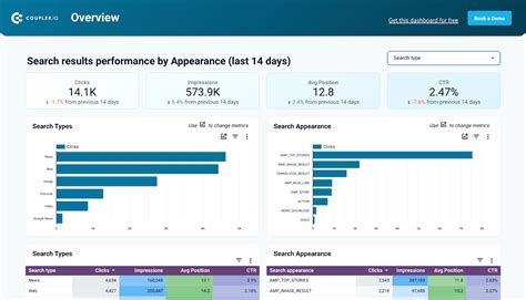Marketing Dashboard Examples And Reporting Templates