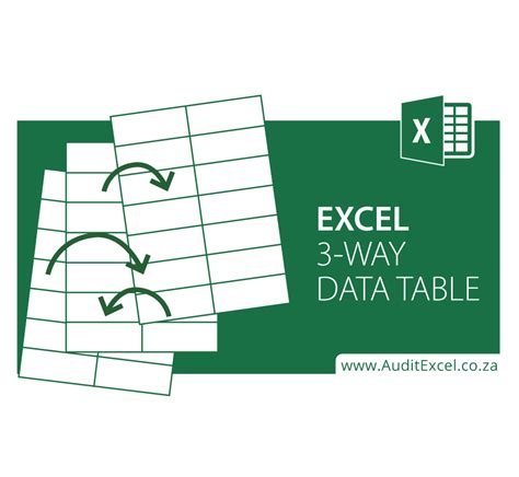 Excel 3 Way Data Table Template • Online Excel Za