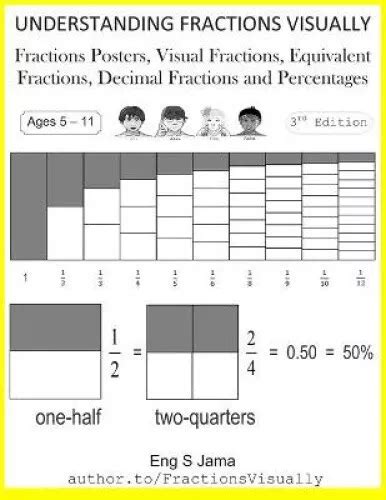 Understanding Fractions Visually Fractions Posters Visual Fractions Eur 18 40 Picclick Fr