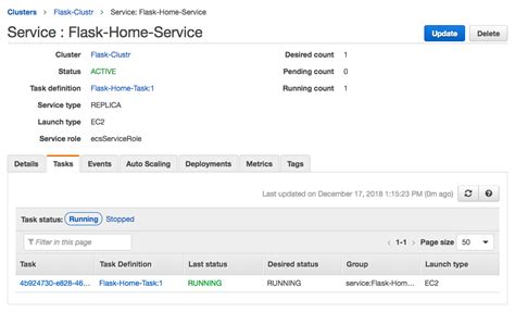 Docker Deploying Flask App To Ecs 2023