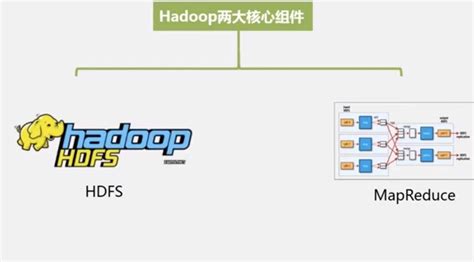 大数据处理架构hadoop Gnotour 博客园