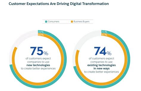 Conversational AI Chatbots A Revolution In Customer Service