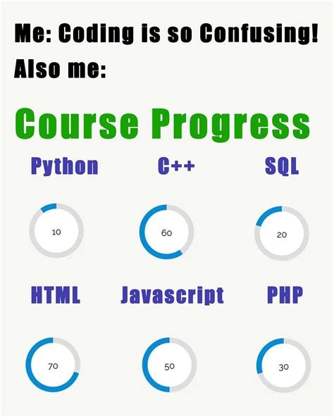Coding Is So Confusing Rprogrammerhumor