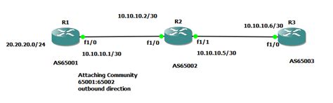 Cisco BGP Route Map Continue Statement Confusion