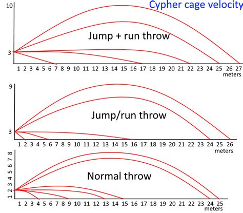 Cypher Cage Velocityprojectile Weight Rvalorant