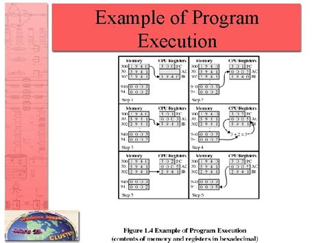 Computer System Overview Chapter 1 Operating System Exploits