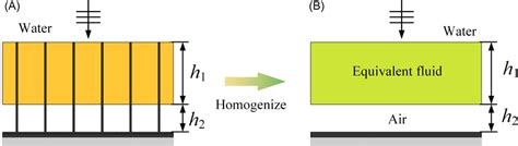 Equivalent Calculation Model A Actual Configuration Of The