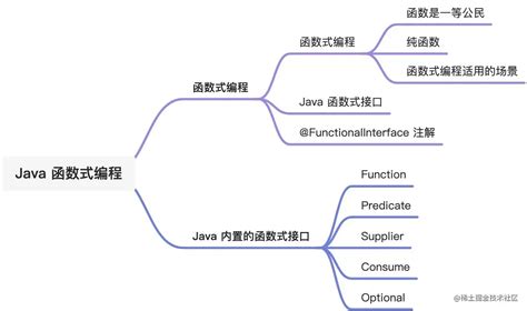 Java中那些绕不开的内置接口—函数式编程和 Java的内置函数式接口java 在最开始是不支持函数式编程的，想来也好理 掘金