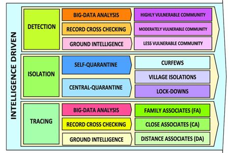 detection isolation and tracing dit model for mitigating the