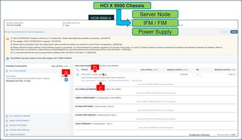Cisco Compute Hyperconverged X Series M7 With Nutanix CCHC N