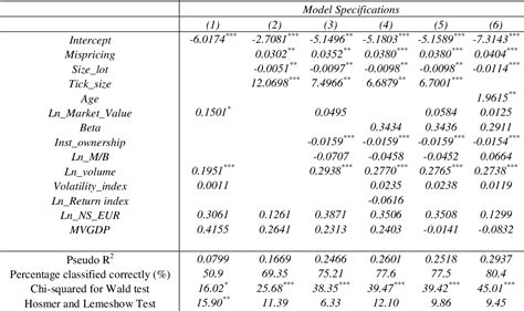 Table II From Determinants Of Trading Activity On Single Stock Futures Market Evidences From
