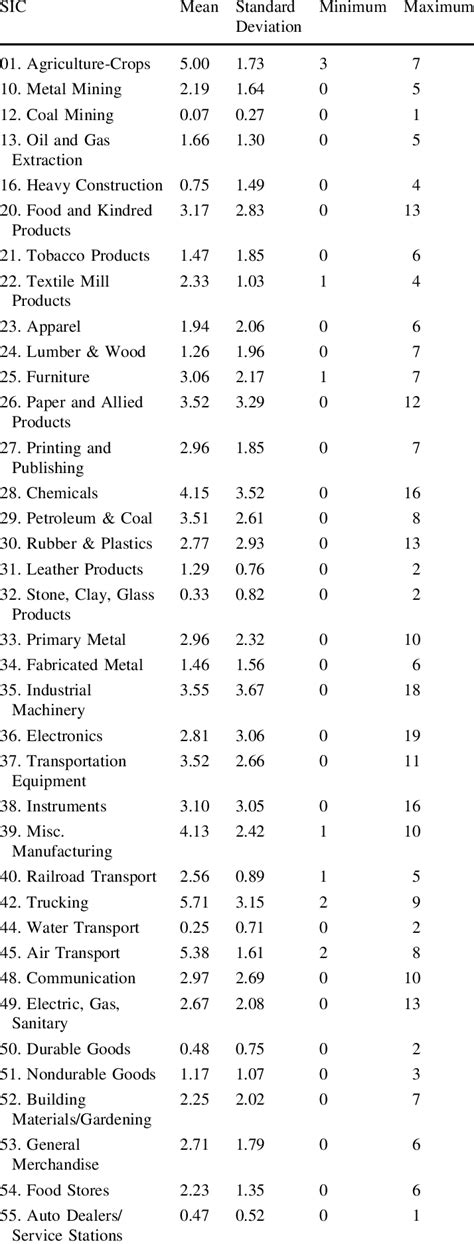 Positive Csp Breadth Measure By Industry Download Scientific Diagram