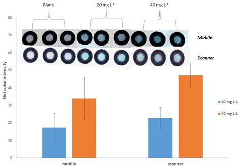 Development Of A Paper Based Analytical Method For The Colorimetric Determination Of Calcium In