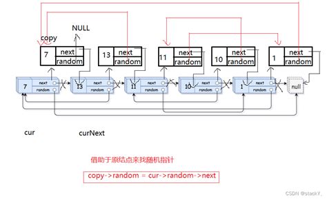 单链表oj题:leetcode 138复制带随即指针的链表 Csdn博客 单链表oj题:leetcode 138复制带随即指针的链表 Csdn博客