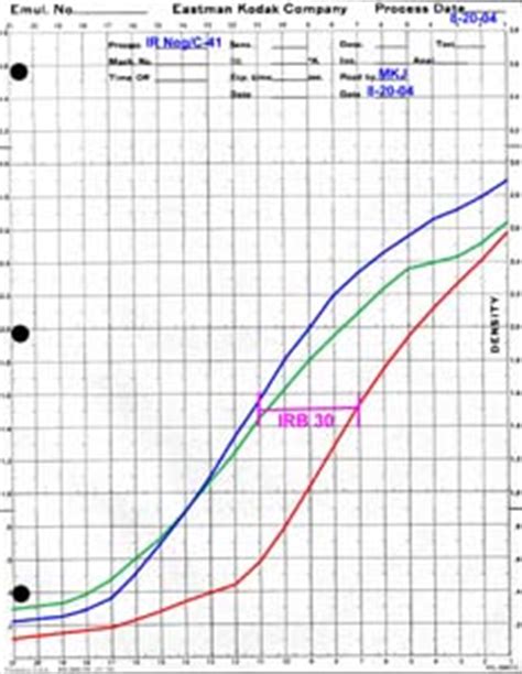 Color Infrared Films