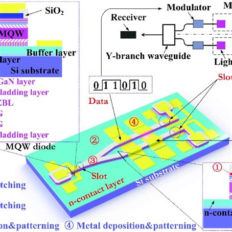 Schematic Diagram Of The Proposed Photonic Integrated Chip Download Scientific Diagram