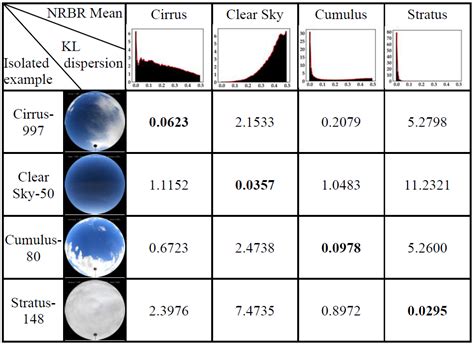 Amt Innovative Cloud Quantification Deep Learning Classification And Finite Sector Clustering
