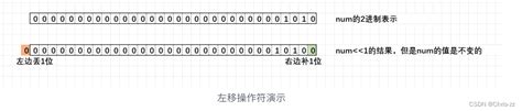 c语言中位操作符的介绍与使用 c位操作符 csdn博客