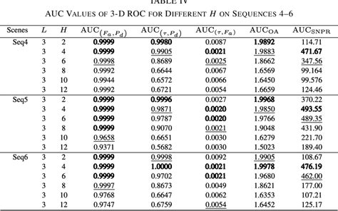 Table Iv From Infrared Small Target Detection Via Nonconvex Tensor