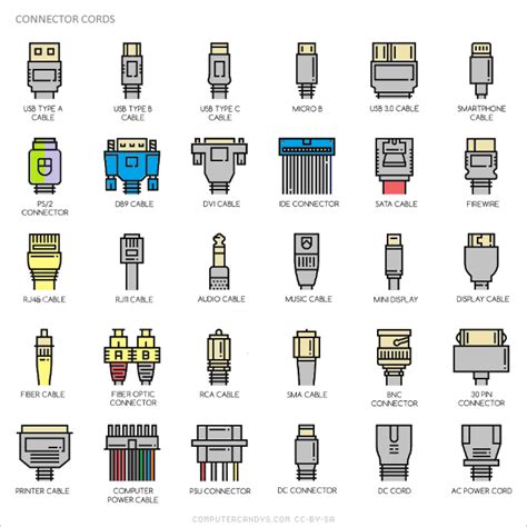 Computer Cable Identification Chart At Ruby Huntley Blog