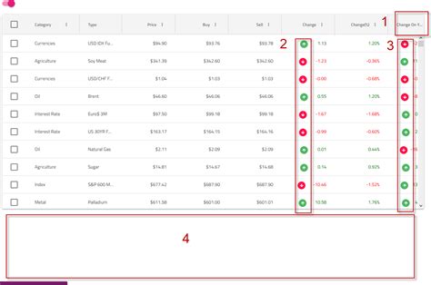 Selection Sample Issues · Issue 229 · Igniteuiigniteui Angular Samples · Github