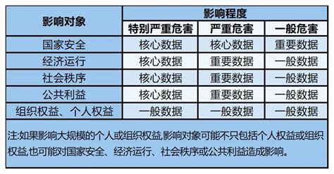 详解国标《数据安全技术 数据分类分级规则》 gbt43697 2024 北京卓识网安技术股份有限公司