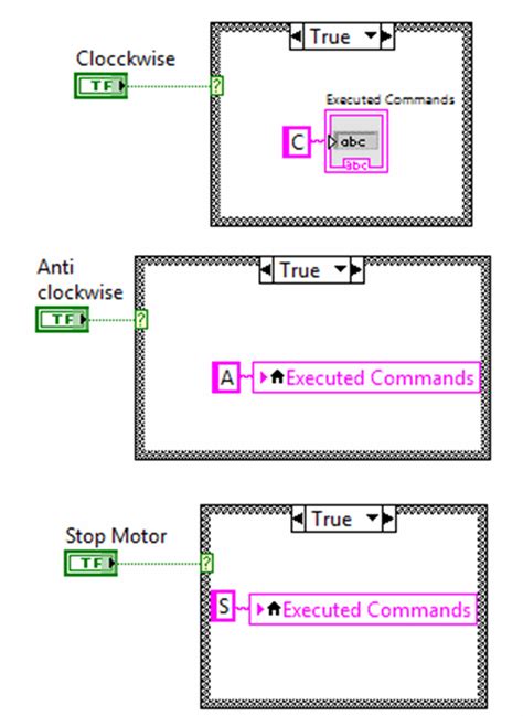 DC Motor Direction Control In LabVIEW The Engineering Projects