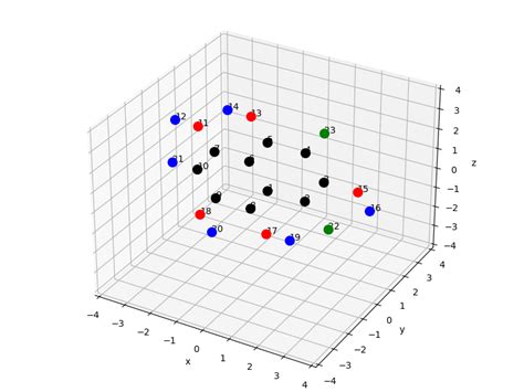 GitHub Pschnabl Geometry Optimization