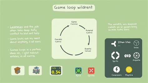 Game Development Core Concepts For Beginners Loops Sprites And Input
