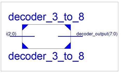It S My Blog To Decoder