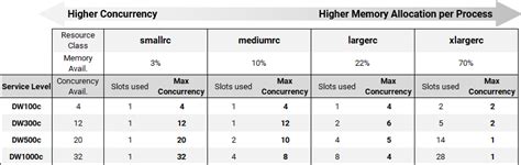 Use Azure Synapse Sql Pool Sql Dw Timextender Support
