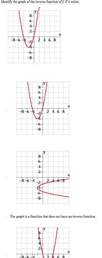 Solved Identify The Graph Of The Inverse Function Of F If Chegg Com