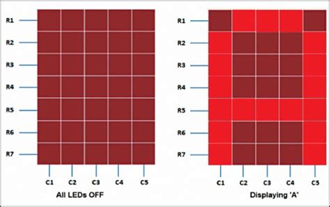 Led Scrolling Display Full Circuit Diagram With Source Code