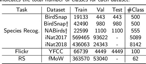 Sphere2vec A General Purpose Location Representation Learning Over A Spherical Surface For