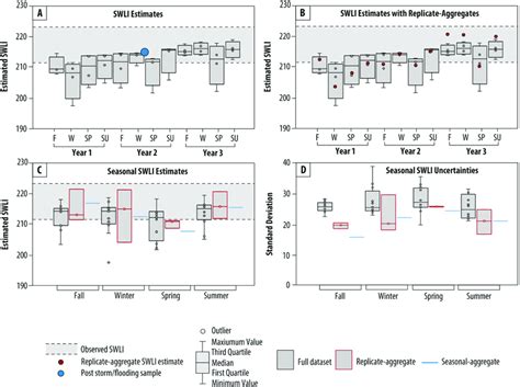 Bayesian Transfer Function Elevation Estimates In Swli Units From