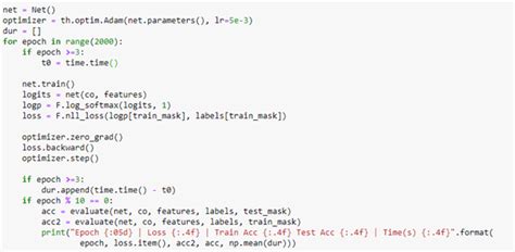 Deep Learning On Graphs A Tutorial Cloud Computing For Science And Engineering