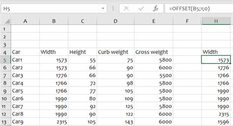 Functions That Make Your File Dynamic Part Two The Offset Function Excel Doctor