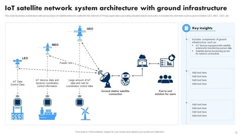 Extending Iot Technology Applications In Space Powerpoint Presentation