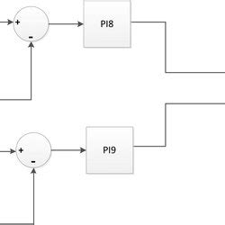 Control Block Diagram For Inner Current Control Loop Download Scientific Diagram