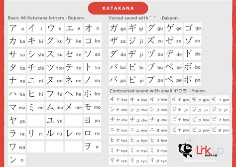 Japanese Alphabet Letters Katakana