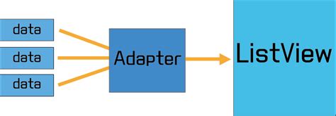 Android개발5 Listview를 이용한 리스트만들기 By Myeong Ho Song Android Develop And Android Medium