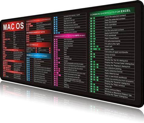 Amazon.com: MAC OS Shortcut Key Mouse Pad-Cheat Sheet Desk Mat Large ...