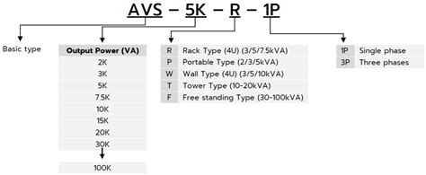 Automatic Voltage Stabilizer Esptechnologies