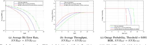 Figure 1 From Modified Hierarchical Modulation For Hybrid Rf Fso Satellite Communication