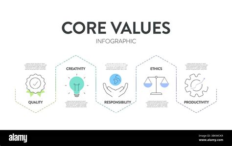 Core Values Strategy Model Infographics Diagram Chart Illustration Banner With Icon Vector Has