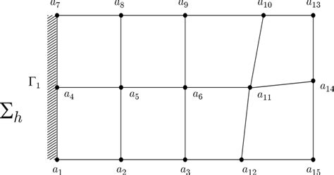 3 Triangulation Nodes Download Scientific Diagram
