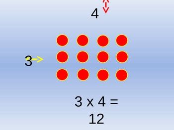 Multiplication Using Arrays By Whittle Woods Creations TpT