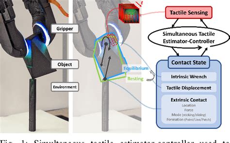 Simultaneous Tactile Estimation And Control Of Extrinsic Contact Paper And Code
