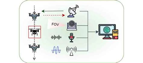 On The Detection Of Unauthorized DronesTechniques And Future Perspectives A Review IEEE