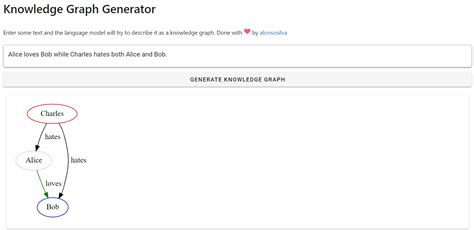 Github Alonsosilvaallendeknowledge Graph Generator Knowledge Graph